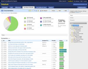 TestRail Software Testing Tools Guide