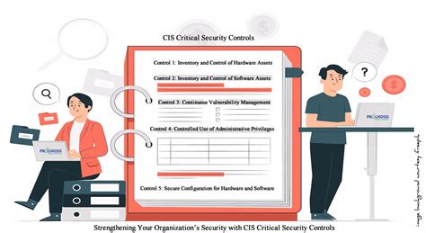 strengthening your organization s security with cis critical security