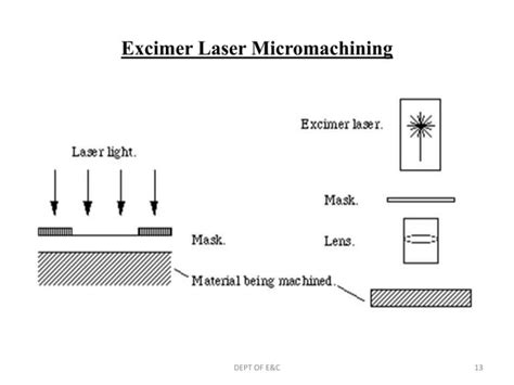 Mems Technology Ppt Pptx Technology And Computing