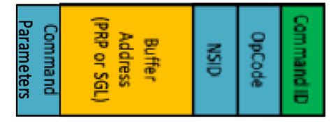 Nvme Tcp Byte Stream Technical Overview Of Nvme Tcp Dell Technologies Info Hub