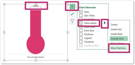 Thermometer Chart In Excel Making Usage Formatting Excel Unlocked