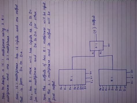 4 To 1 Multiplexer Circuit Diagram And Truth Table Wiring Draw