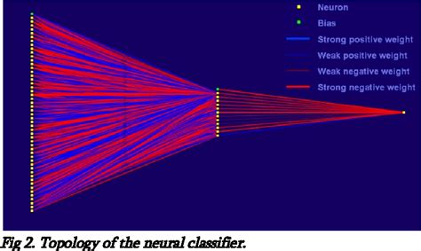 Figure 2 From Generic Detection And Classification Of Polymorphic