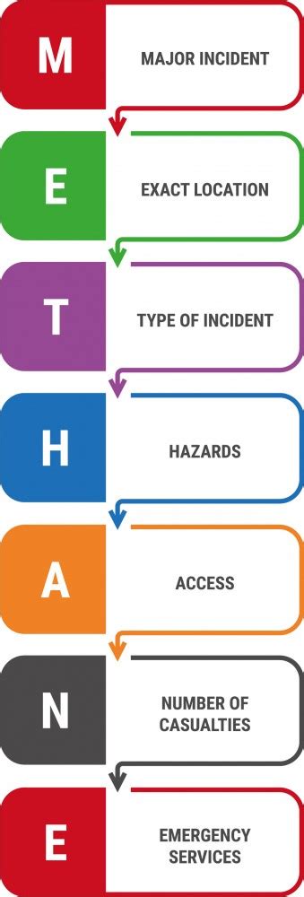 M ETHANE JESIP Website
