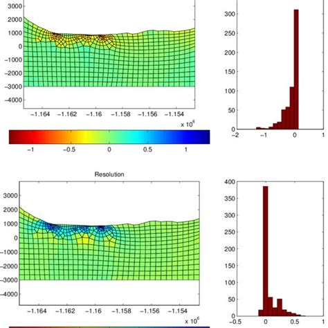Pdf Sem2dpack A Spectral Element Method Tool For 2d Wave Propagation And Earthquake Source
