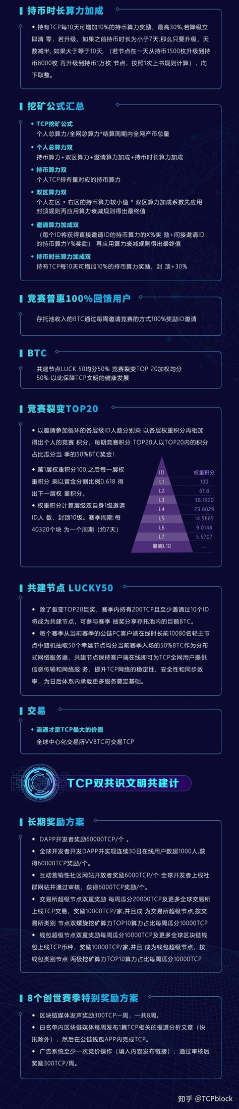 Tcp市场推广计划项目介绍 知乎