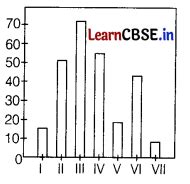 CBSE Sample Papers For Class Informatics Practices Set With Solutions Learn CBSE