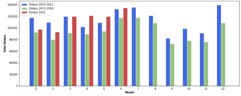 How To Use Netezza Performance Server Query Data In Amazon Simple