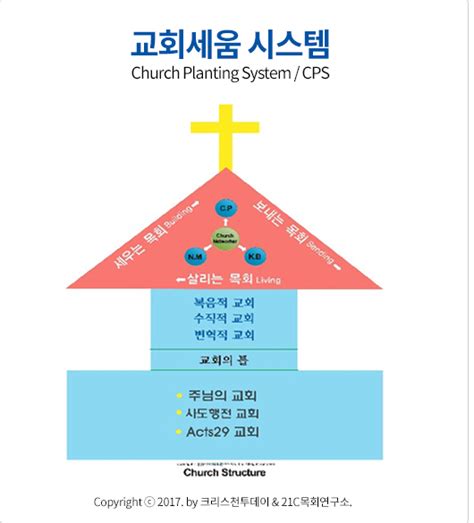 종교신문 1위 크리스천투데이