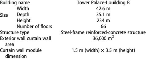 Target Building Used In The Lcc Analysis Download Scientific Diagram