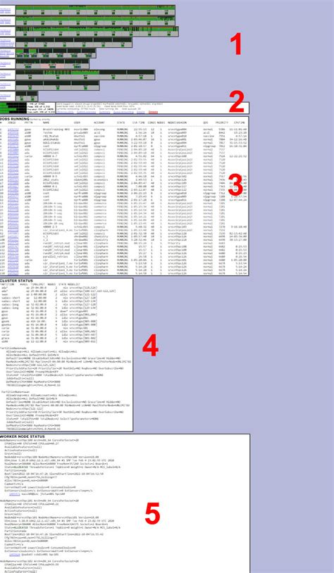 The HPC Dashboard UCT HPC