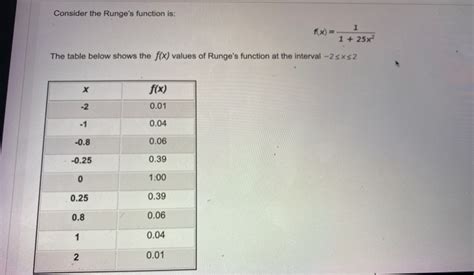 Solved Consider The Runges Function Is Fx 1 1 25x The