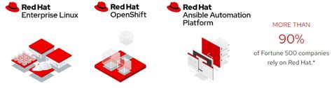 Redhat Software Devops Kh Technologies
