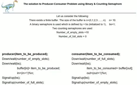 Solved The Solution To Producer Consumer Problem Using