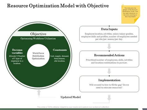 human resource capability enhancement resource optimization model with