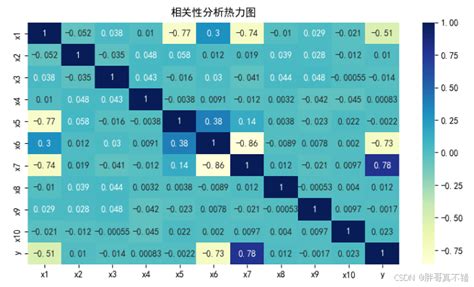 python实现abc人工蜂群优化算法优化bp神经网络分类模型 bp神经网络分类算法 项目实战 csdn博客
