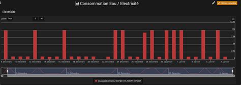 Erreur De Graphique Dans Une Page Vue Core V4 Bugsreports