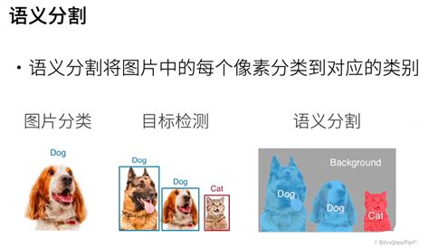 跟李沐老师动手学习ai学习笔记：第十三章——计算机视觉 计算机视觉40例第13章 csdn博客