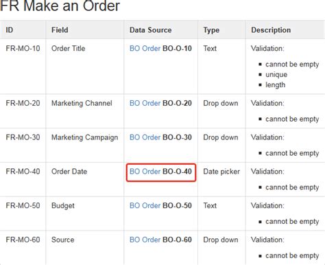 Confluence Requirements Traceability Matrix In Jira How To Create Traceability Matrix In Jira