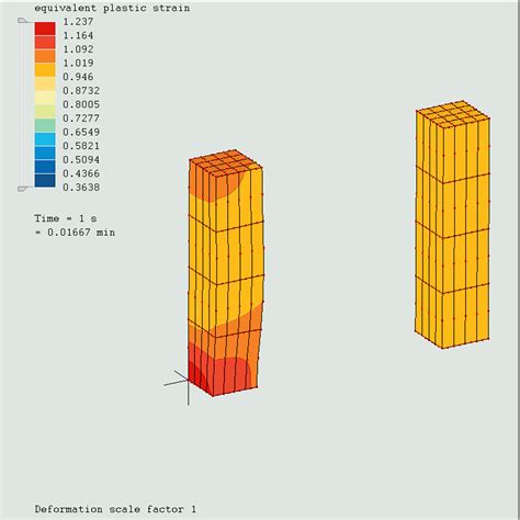 Strain Rate Dependency — Forum
