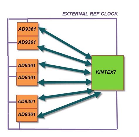 Connect 6 Ad9361 Chips To One Kintex7 Q A FPGA Reference Designs EngineerZone