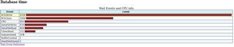 How Postgresql Indexes Can Negatively Impact Performance