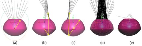 Ray Tracing Patterns Of The Radiation From The Center A D And The