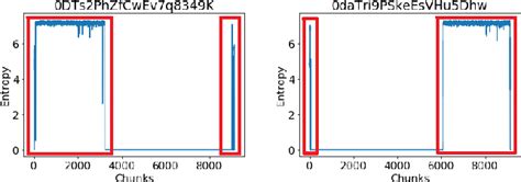 Figure 1 From Classification Of Malware By Using Structural Entropy On Convolutional Neural
