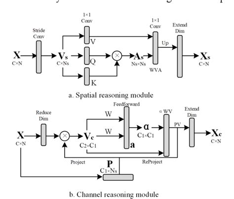 Figure 1 From Dual Graph Reasoning Unit For Brain Tumor Segmentation Semantic Scholar