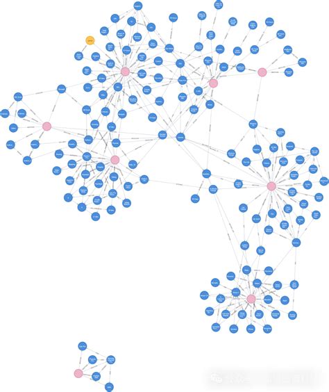使用streamlit、langchain、neo4j和gpt 4o构建graphrag实战讲解及开源实现 llmgraphtransformer csdn博客