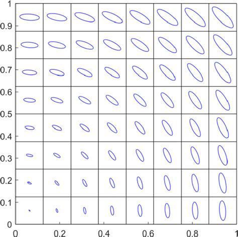 Rotating Anisotropic Permeability Tensor Field Download Scientific