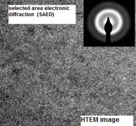 High Resolution Tem Image And Selected Area Electronic Diffraction Download Scientific Diagram