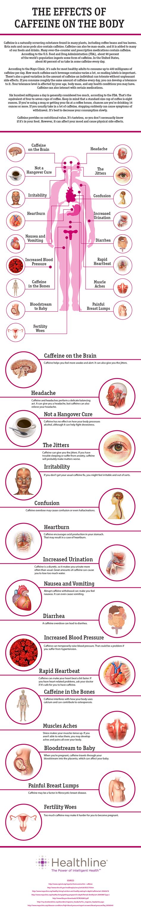 Top Ten Caffeine Withdrawal Symptoms