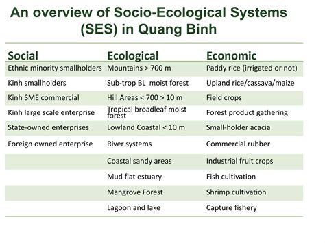 Nap Training Viet Nam Mainstreaming Ecosystem Based Adaptation In