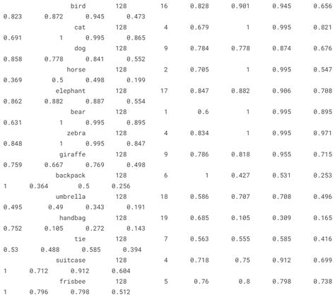 【计算机视觉】yolov8的测试以及训练过程(含源代码)yolov8训练 Csdn博客 【计算机视觉】yolov8的测试以及训练过程(含源代码)yolov8训练 Csdn博客