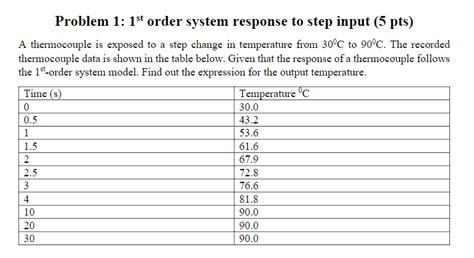 Solved Problem 1 1st Order System Response To Step Input 5