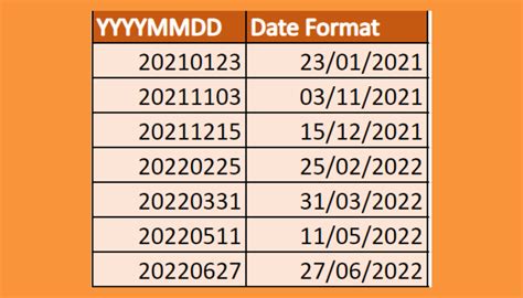 How To Convert Yyyymmdd To Date Format In Excel Sheetaki