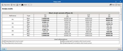 Short Circuit Currents Cype