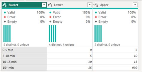 Count Occurrences In A Time Period Microsoft Fabric Community