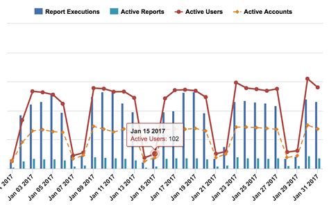 Whats New In Eazybi 42