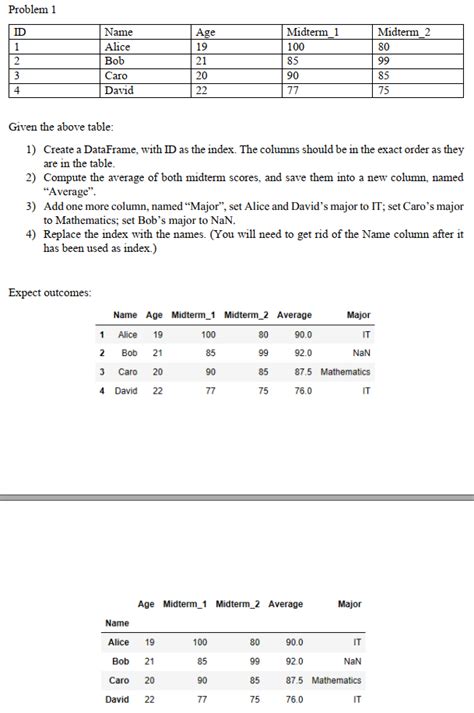 Solved Given The Above Table 1 Create A Dataframe With Id