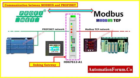 Modbus TCP IP Vs Profinet Which Protocol Suits Your Industrial Network Best