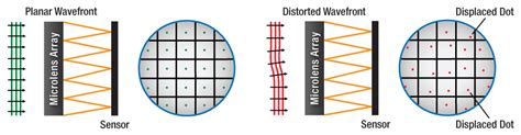 fused silica microlens arrays