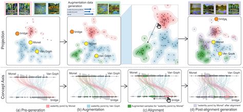 논문 리뷰 Modalchorus Visual Probing And Alignment Of Multi Modal