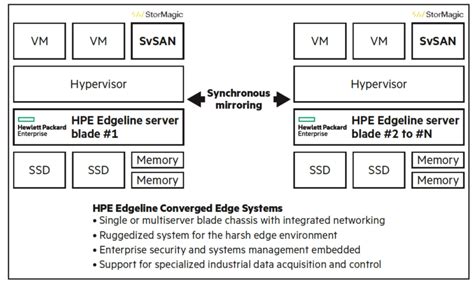 Stormagic Expanding Hpe Partnership Storagenewsletter