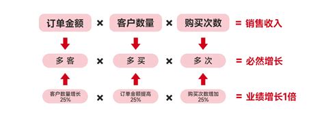 外贸营销咨询 广东有为外贸营销落地专家