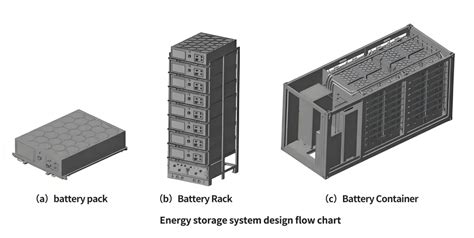 Liquid Cooling System Design Calculation And Testing For Energy Storage Solutions Customized