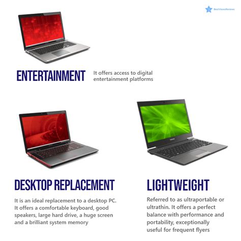 Everything You Need To Know About Laptop Bestviewsreviews