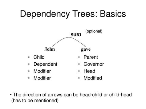Ppt Dependency Trees And Machine Translation Powerpoint Presentation