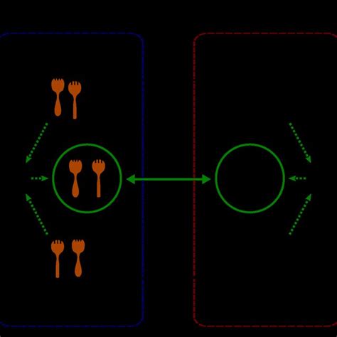 The Incorporation Of New Datasets Into The Metamodel A The New Download Scientific Diagram